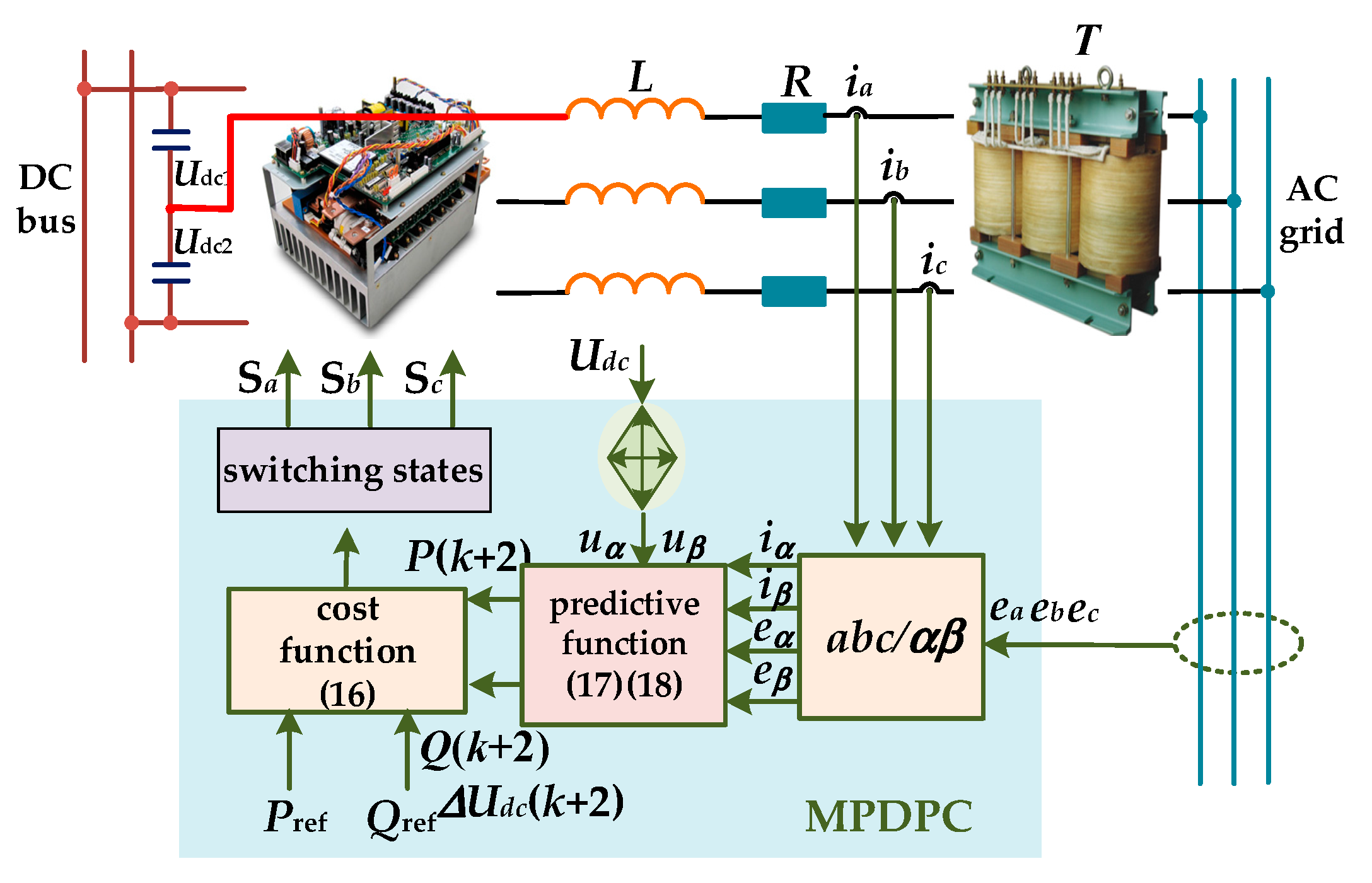 Model Predictive Direct Power Control for Nonredundant Fault Tolerant Grid-Connected ...
