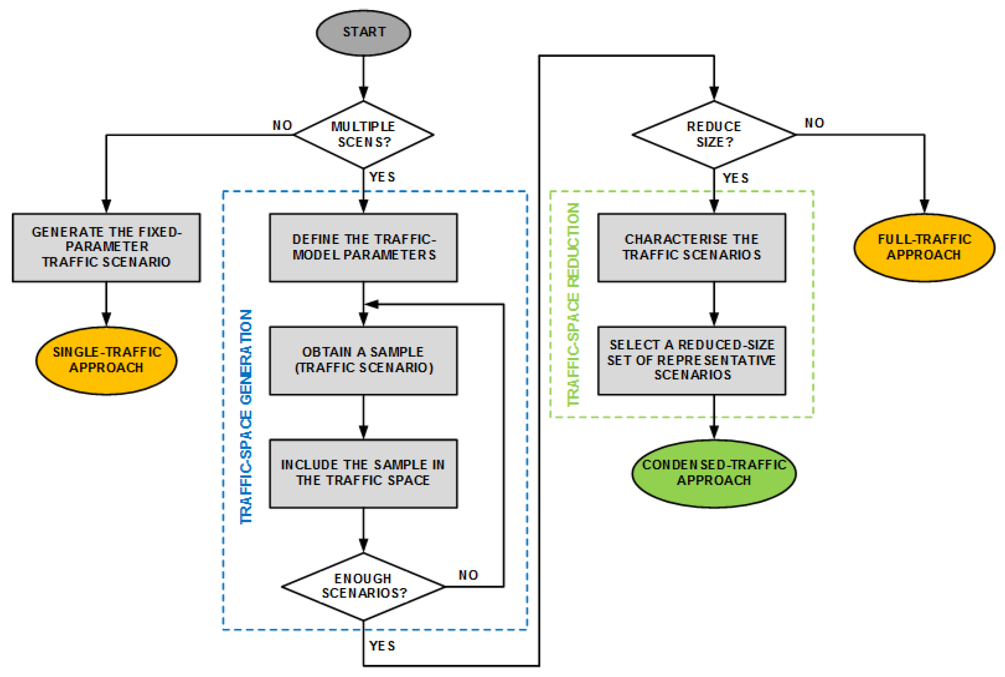 Improving the Traffic Model to Be Used in the Optimisation of Mass ...