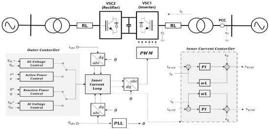 Energies | Free Full-Text | AC Transmission Emulation Control ...