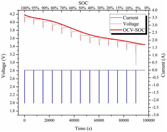Energies | Free Full-Text | A Comparative Study of Three Improved ...