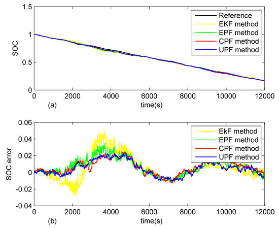 Energies | Free Full-Text | A Comparative Study of Three Improved ...