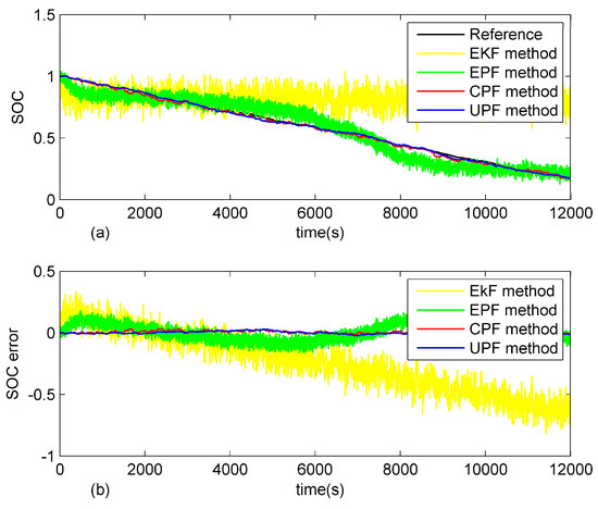 A Comparative Study of Three Improved Algorithms Based on Particle ...