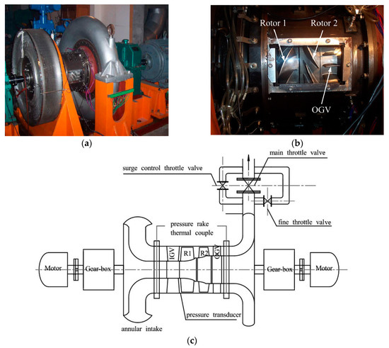Numerical Investigation for the Impact of Single Groove on the Stall ...