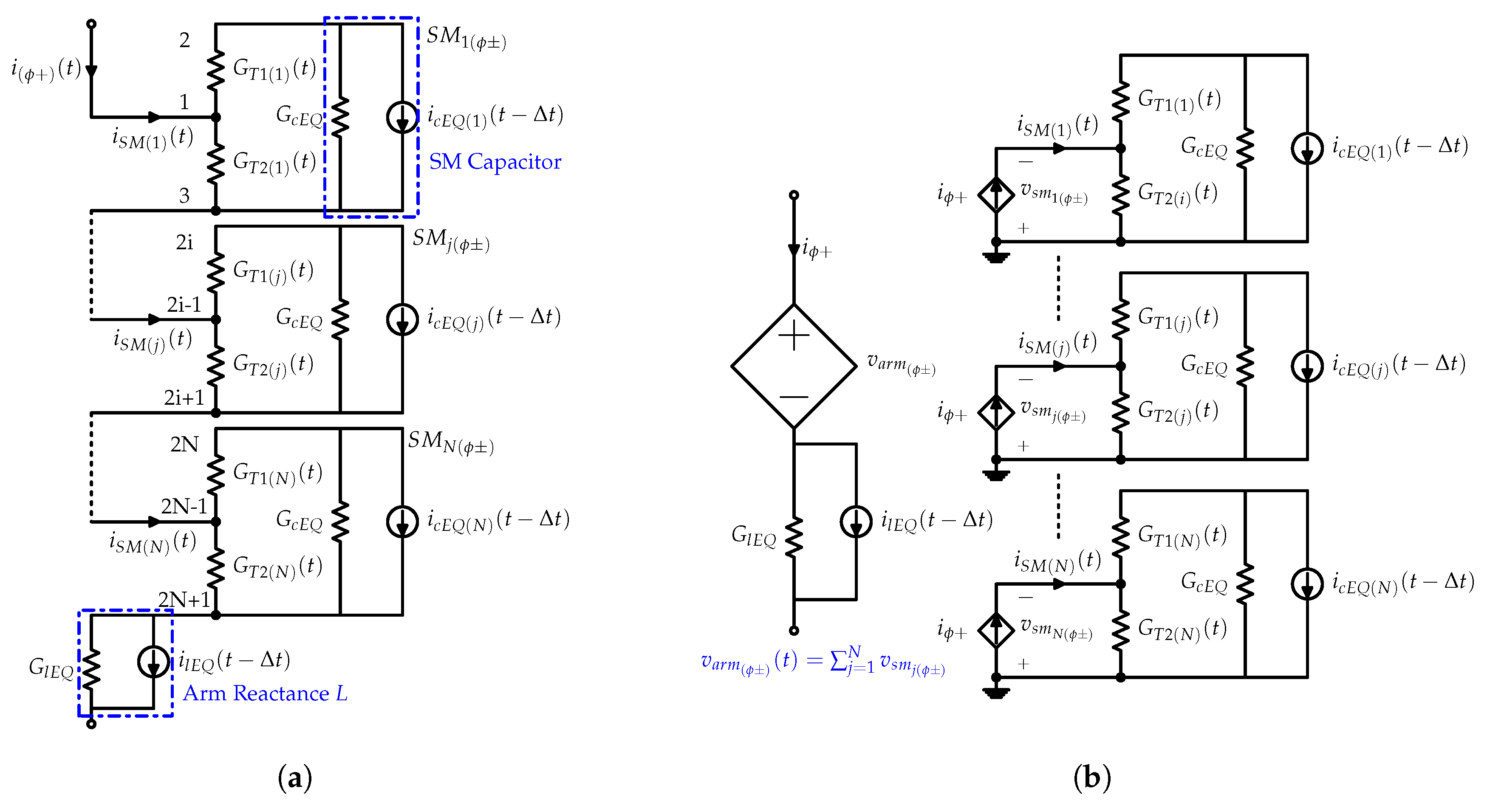 Modeling of MMC for Fast and Accurate Simulation of Electromagnetic Transients: A Review