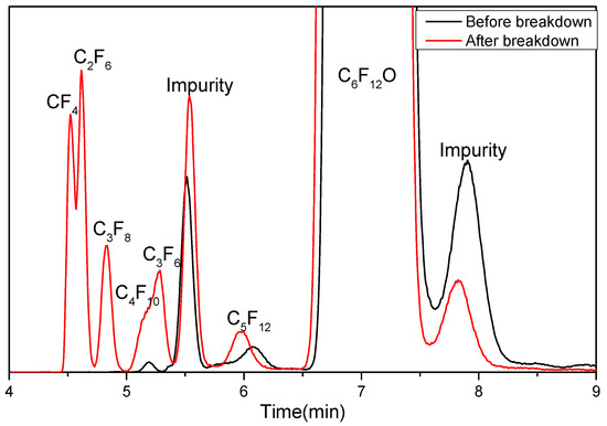 Lewis Dot Structure For C2f6