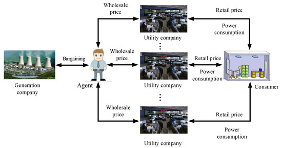 Energies | Free Full-Text | Economic Dispatch with Demand Response in ...