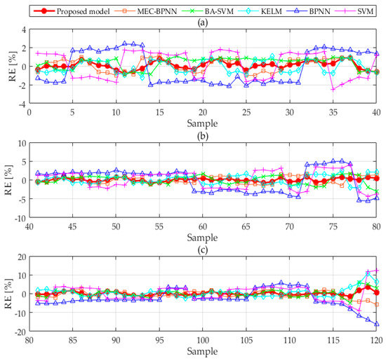Icing Forecasting of Transmission Lines with a Modified Back ...