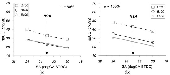 Energies | Free Full-Text | Theoretical Study of the Effects of Spark ...