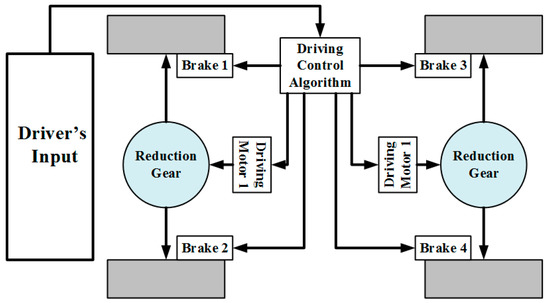 Energies | Free Full-Text | A Comprehensive Study of Key Electric ...