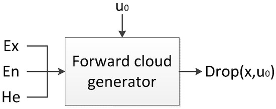 A New MCP Method of Wind Speed Temporal Interpolation and Extrapolation ...