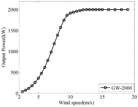 A New MCP Method of Wind Speed Temporal Interpolation and Extrapolation ...
