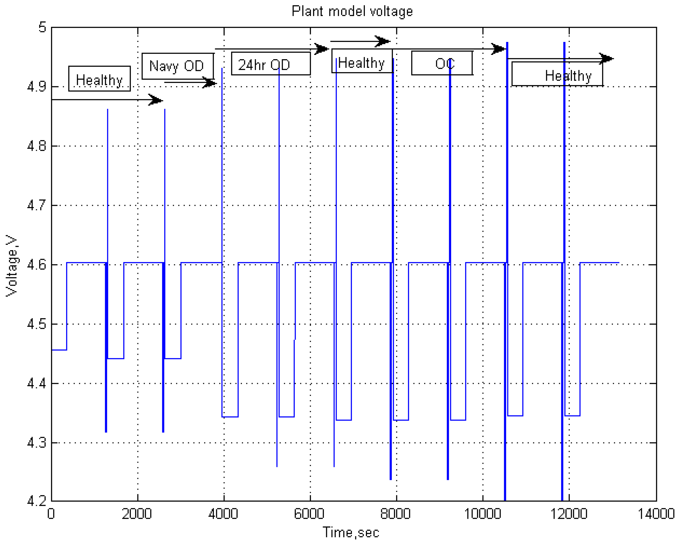 Electrochemical Model-Based Condition Monitoring via Experimentally Identified Li-Ion Battery ...