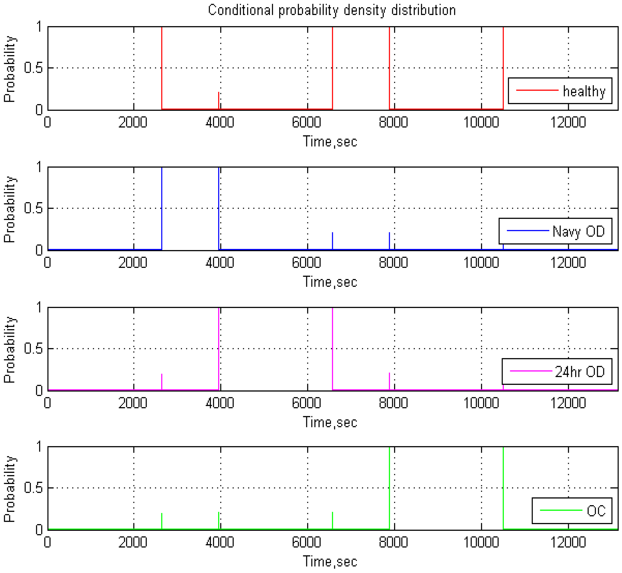 Electrochemical Model-Based Condition Monitoring via Experimentally Identified Li-Ion Battery ...