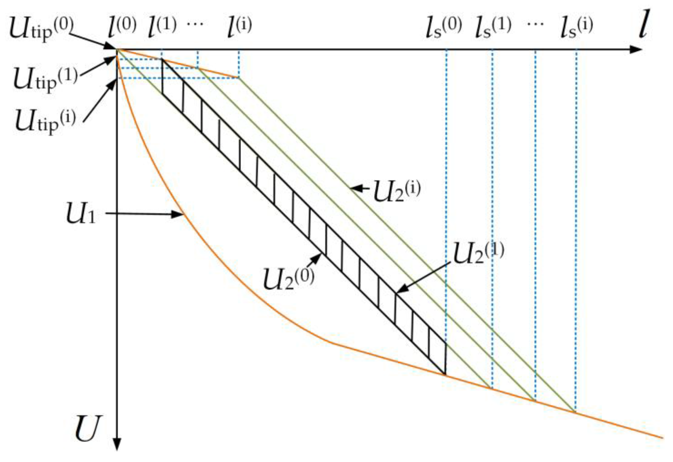 An Electro-Geometric Model for Lightning Shielding of Multiple Wind ...
