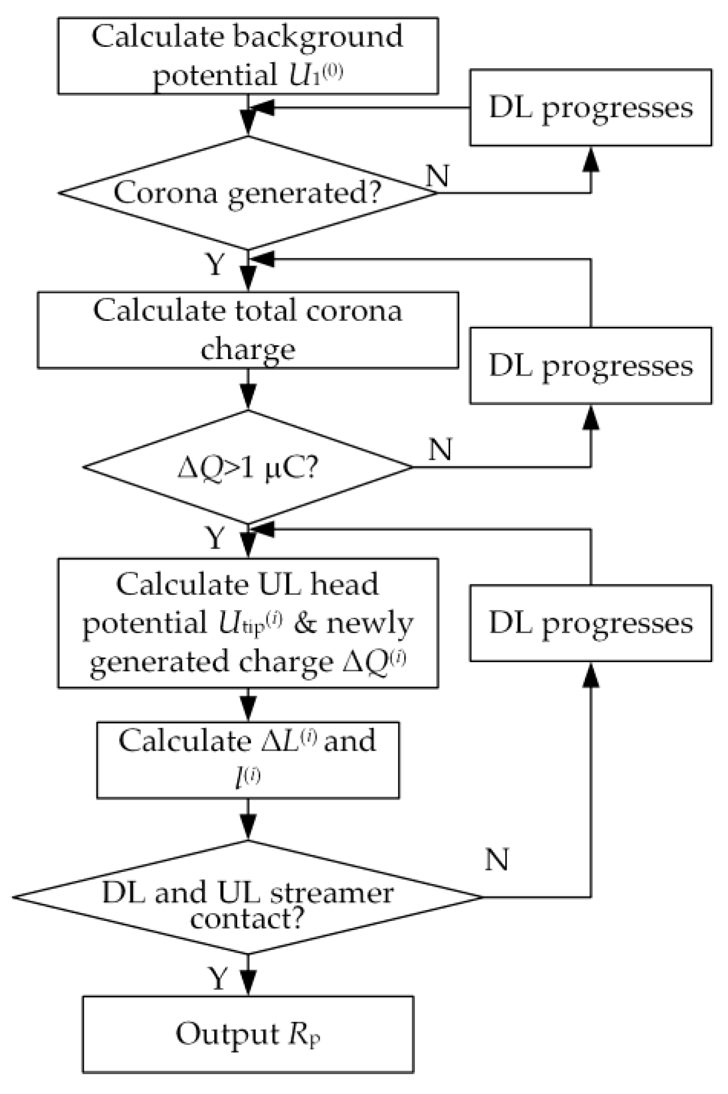An Electro-Geometric Model for Lightning Shielding of Multiple Wind ...