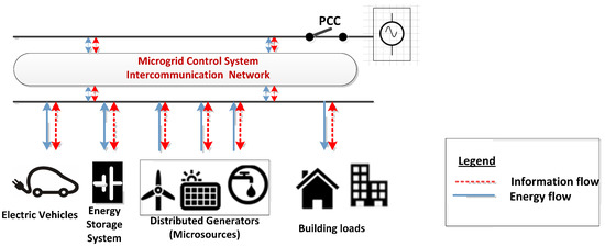 A Novel Locality Algorithm and Peer-to-Peer Communication ...