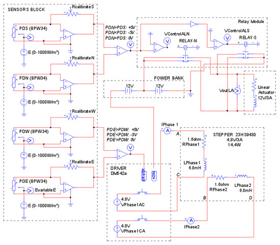 New Prototype of Photovoltaic Solar Tracker Based on Arduino