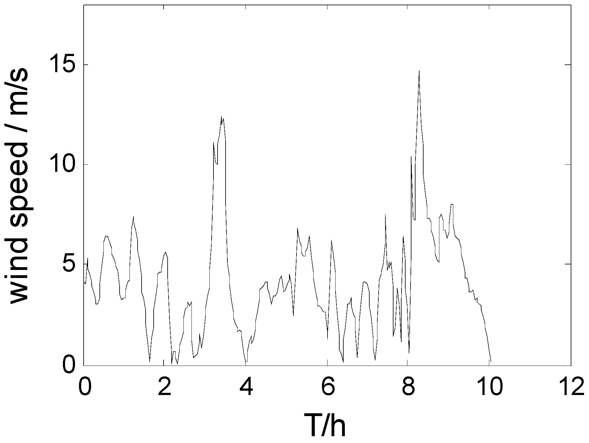 Energies | Free Full-Text | Modeling and Simulating Long-Timescale ...