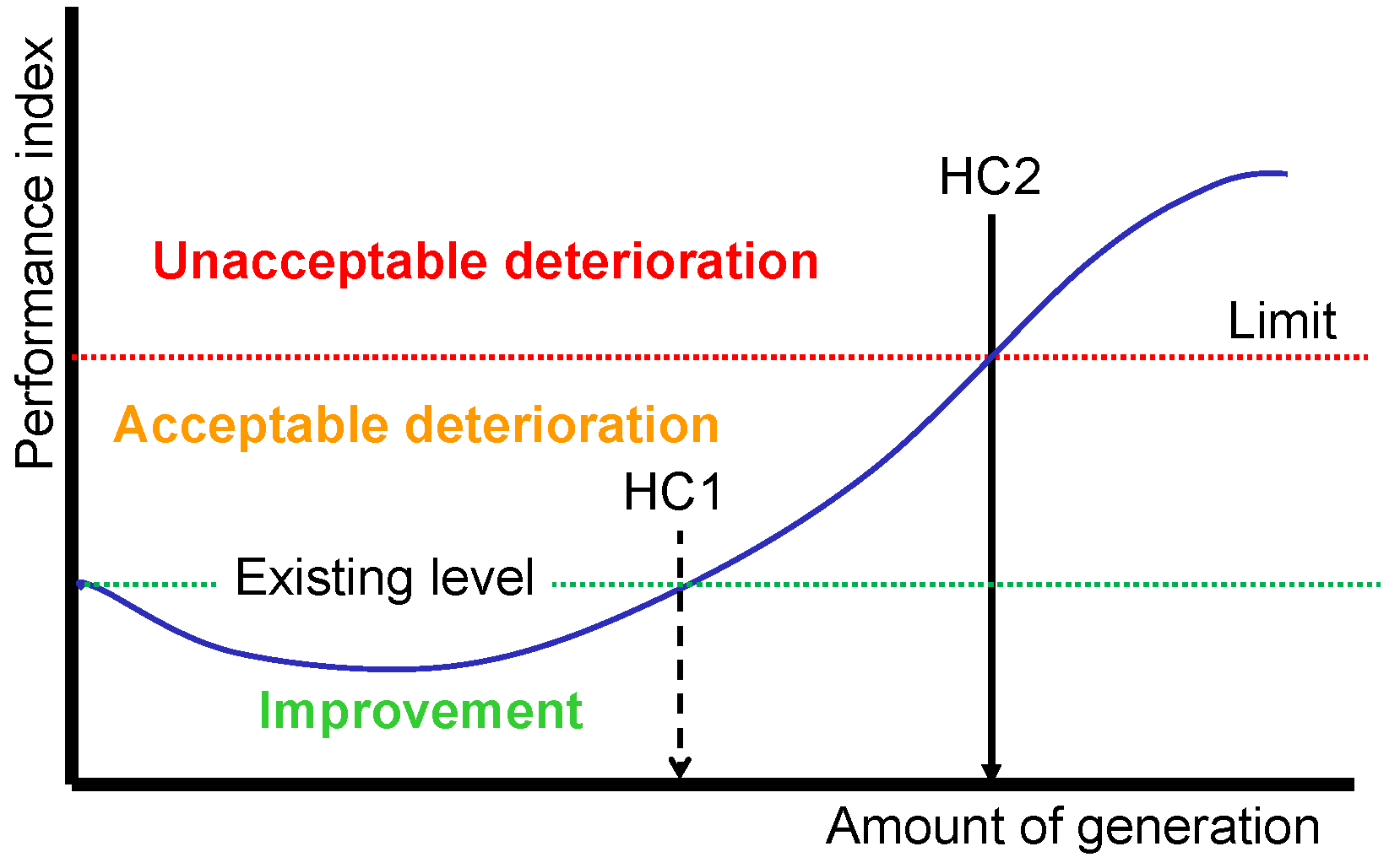 Hosting Capacity of the Power Grid for Renewable Electricity Production ...