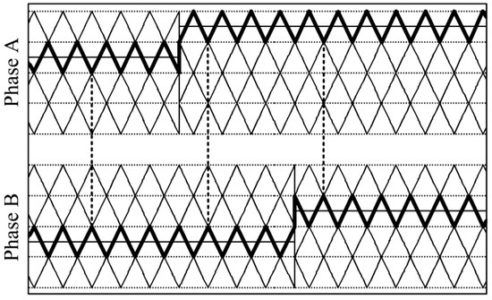 An Improved Modulation Strategy Combining Phase Shifted PWM and Phase Disposition PWM for ...