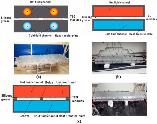 Enhanced Efficiency of Thermoelectric Generator by Optimizing ...