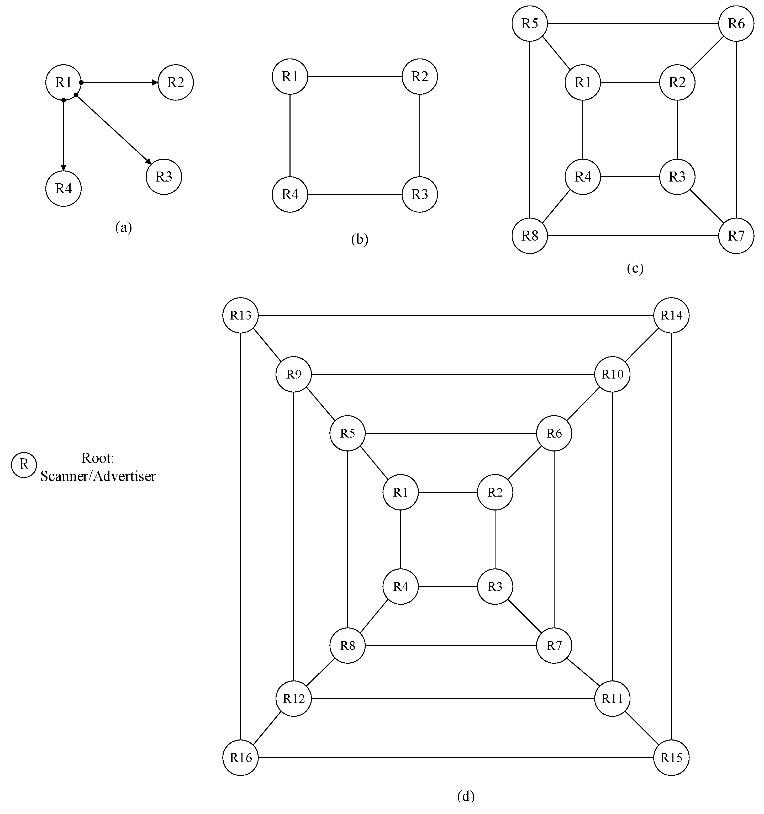 Determining the Optimal Configuration of the Multi-Ring Tree for ...