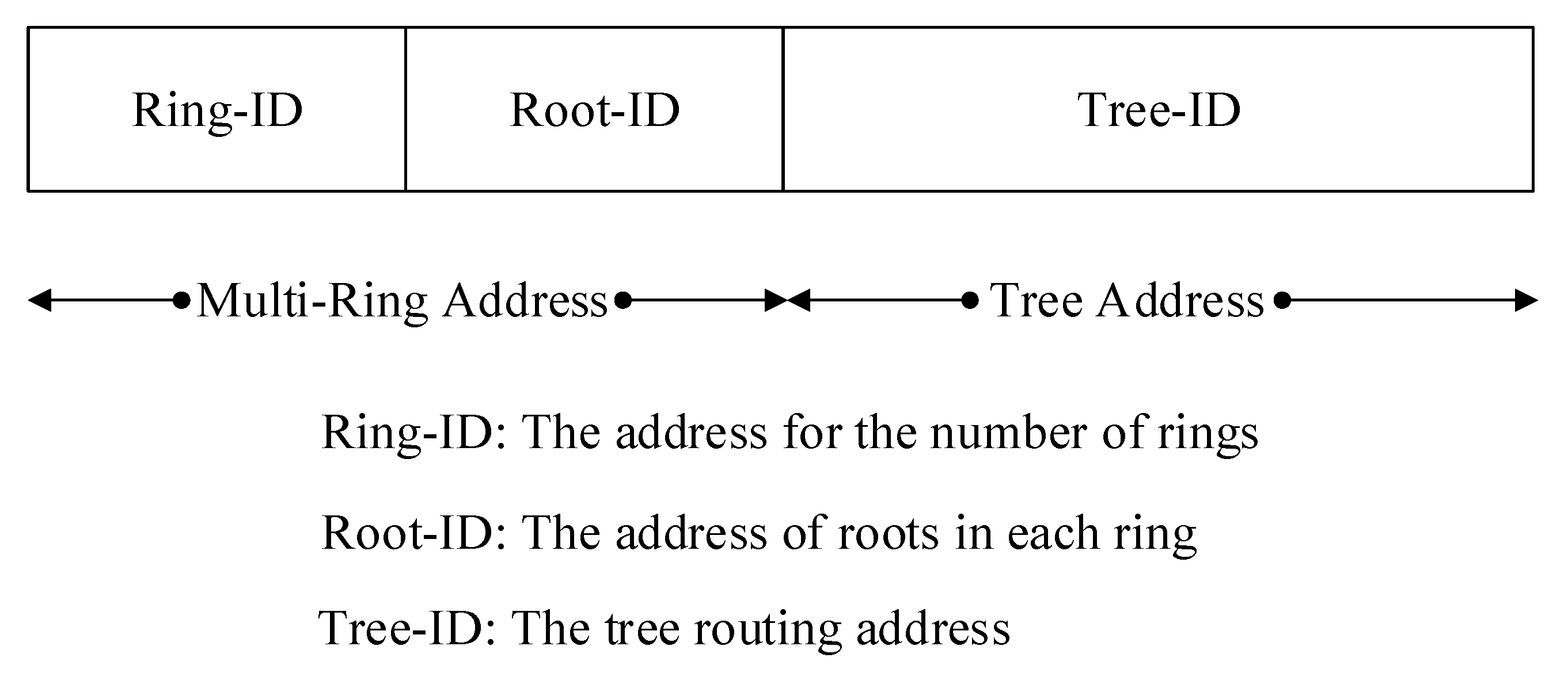 Determining the Optimal Configuration of the Multi-Ring Tree for ...