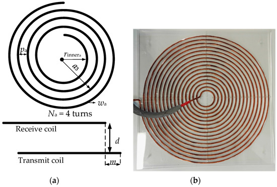 A Design Method for Making an LCC Compensation Two-Coil Wireless Power ...