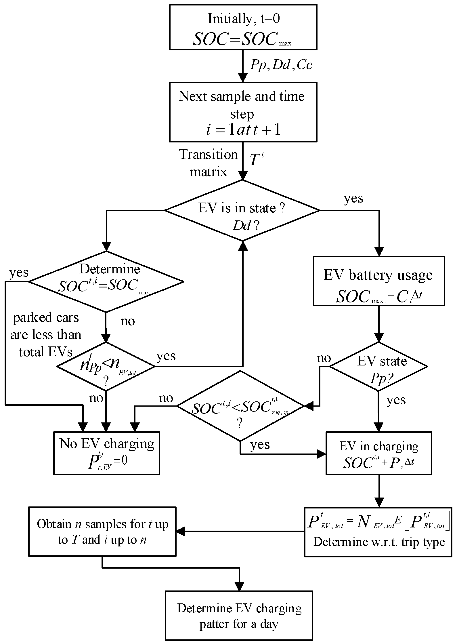 Energies | Free Full-Text | Probabilistic Modeling of Electric Vehicle ...