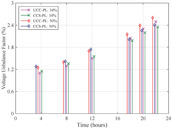 Energies | Free Full-Text | Probabilistic Modeling of Electric Vehicle ...