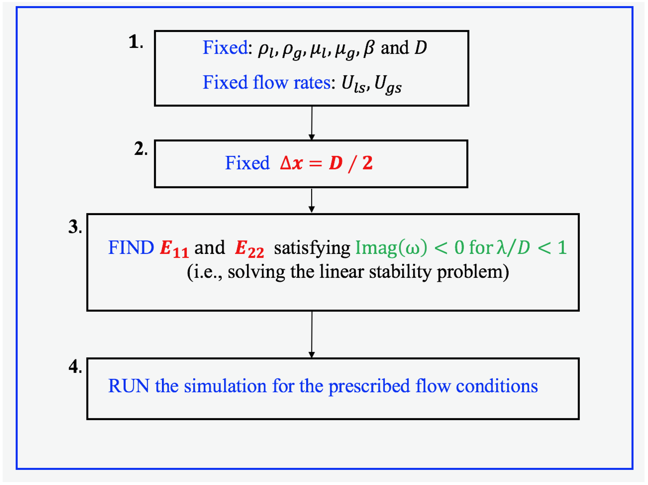 Energies | Free Full-Text | Simplified 1D Incompressible Two-Fluid Model with Artificial ...