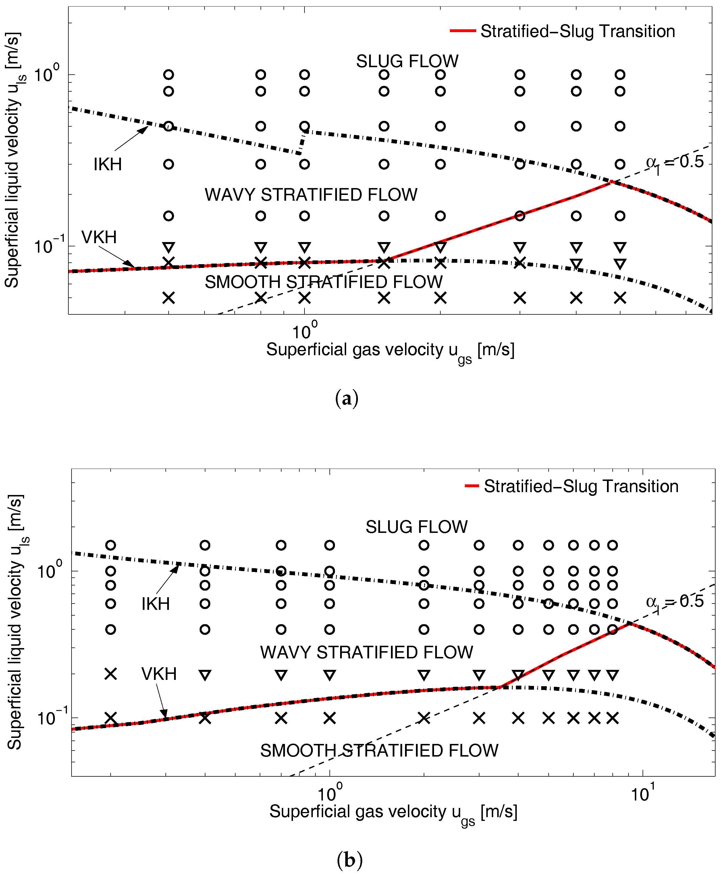 Energies | Free Full-Text | Simplified 1D Incompressible Two-Fluid Model with Artificial ...
