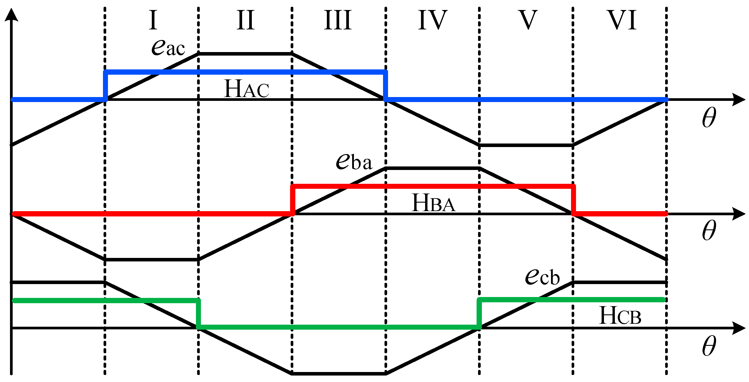 A Novel Sensorless Control Strategy for Brushless Direct Current Motor ...