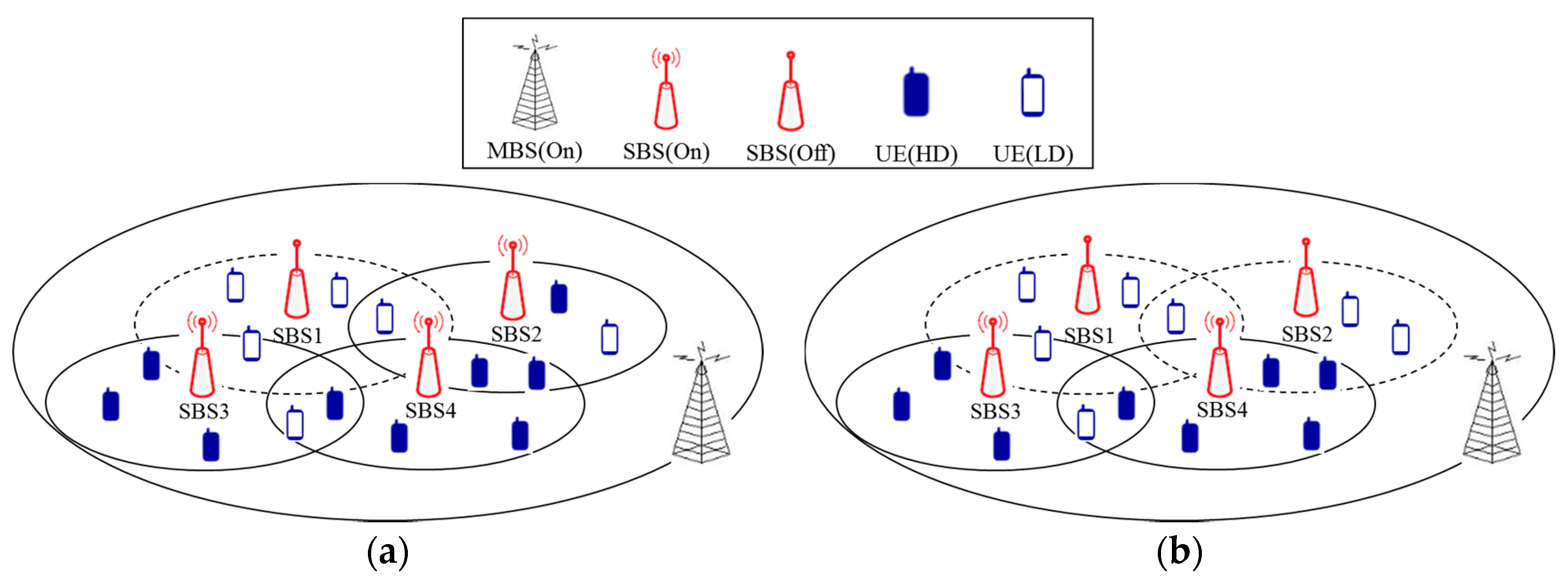 An Efficient Energy Saving Scheme for Base Stations in 5G Networks with Separated Data and ...