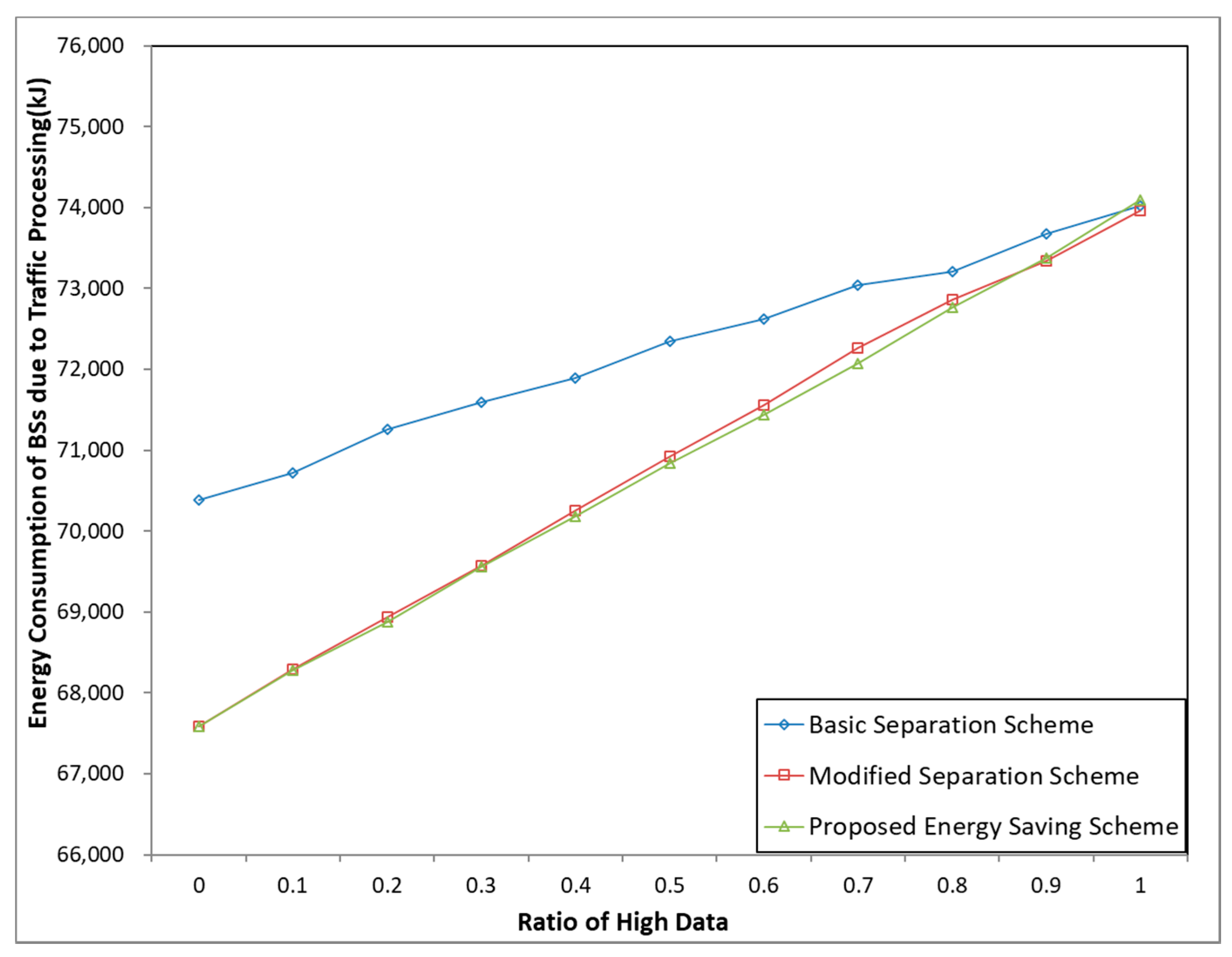 An Efficient Energy Saving Scheme for Base Stations in 5G Networks with Separated Data and ...