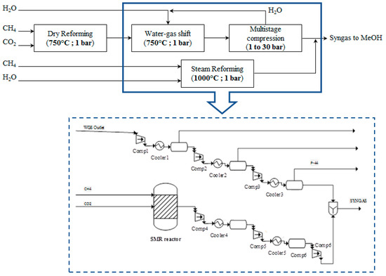 Investigating the Plasma-Assisted and Thermal Catalytic Dry Methane ...