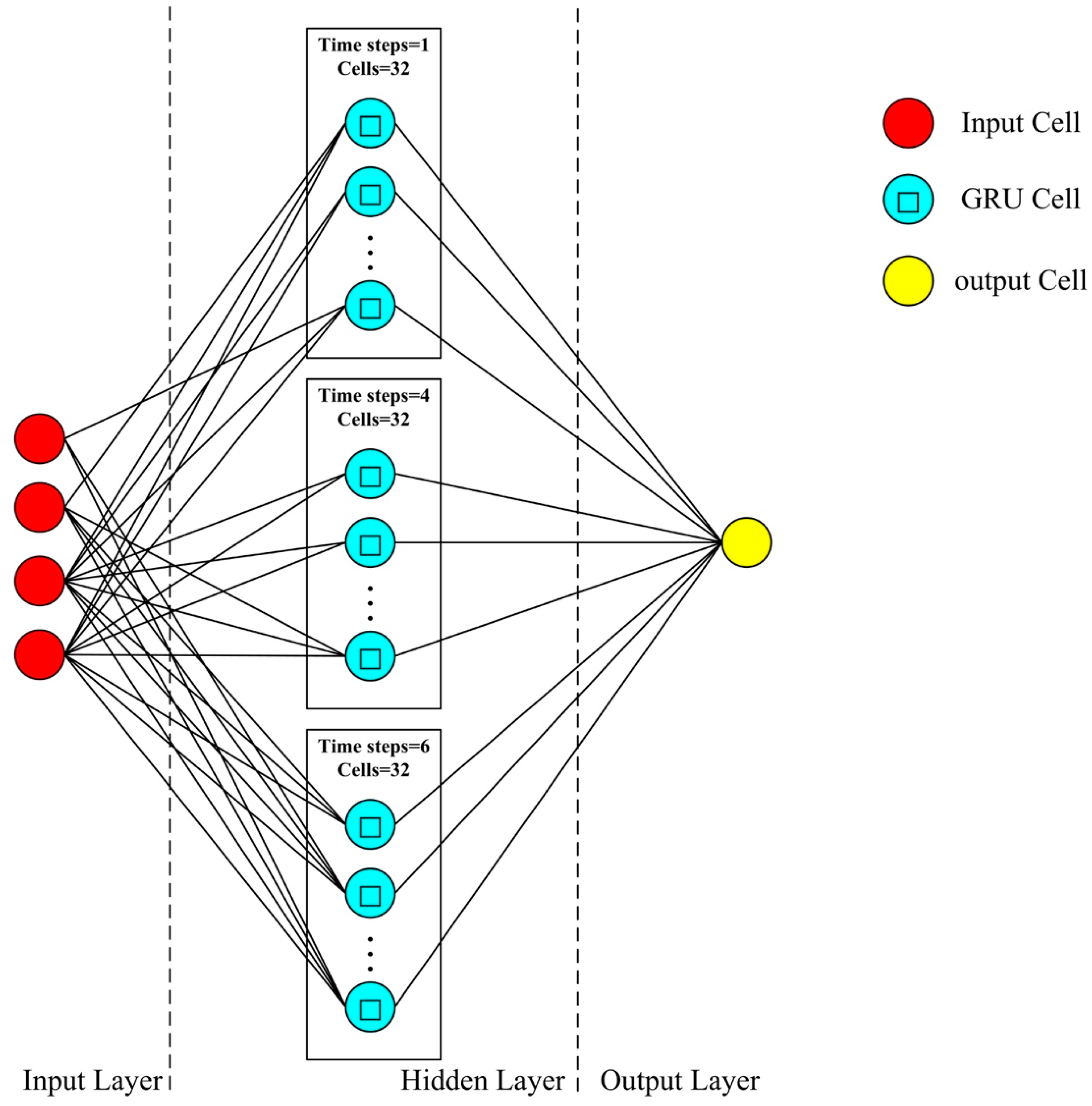 Forecasting of Chinese Primary Energy Consumption in 2021 with GRU ...