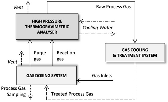Analysis of Porous Structure Parameters of Biomass Chars Versus ...