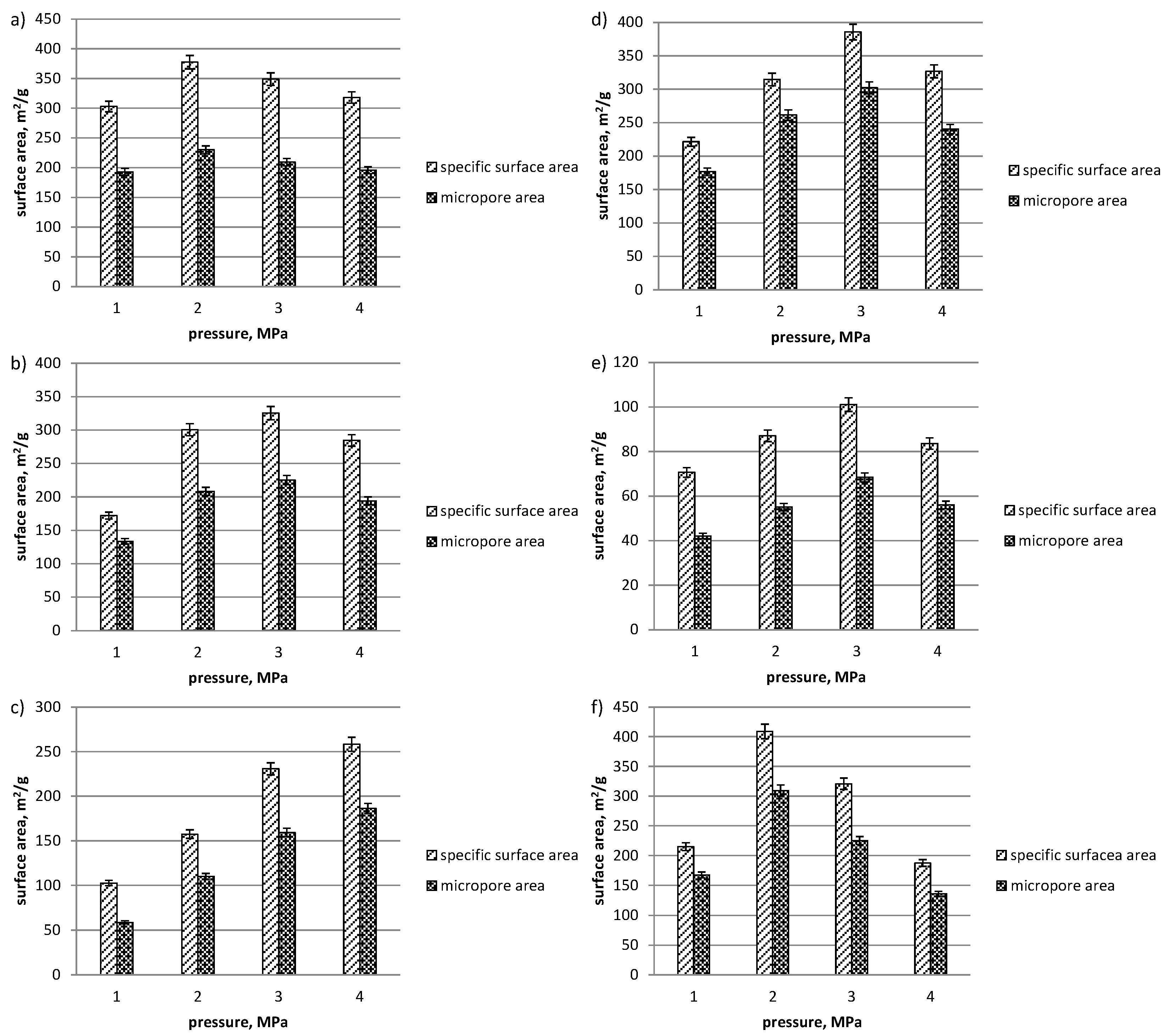 Analysis of Porous Structure Parameters of Biomass Chars Versus ...