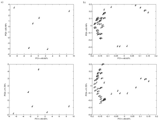 Analysis of Porous Structure Parameters of Biomass Chars Versus ...