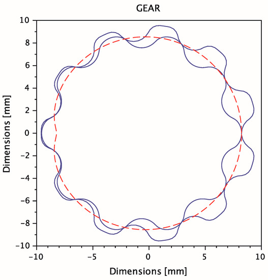Magnet-Sleeve-Sealed Mini Trochoidal-Gear Pump Prototype with Polymer Composite Gear