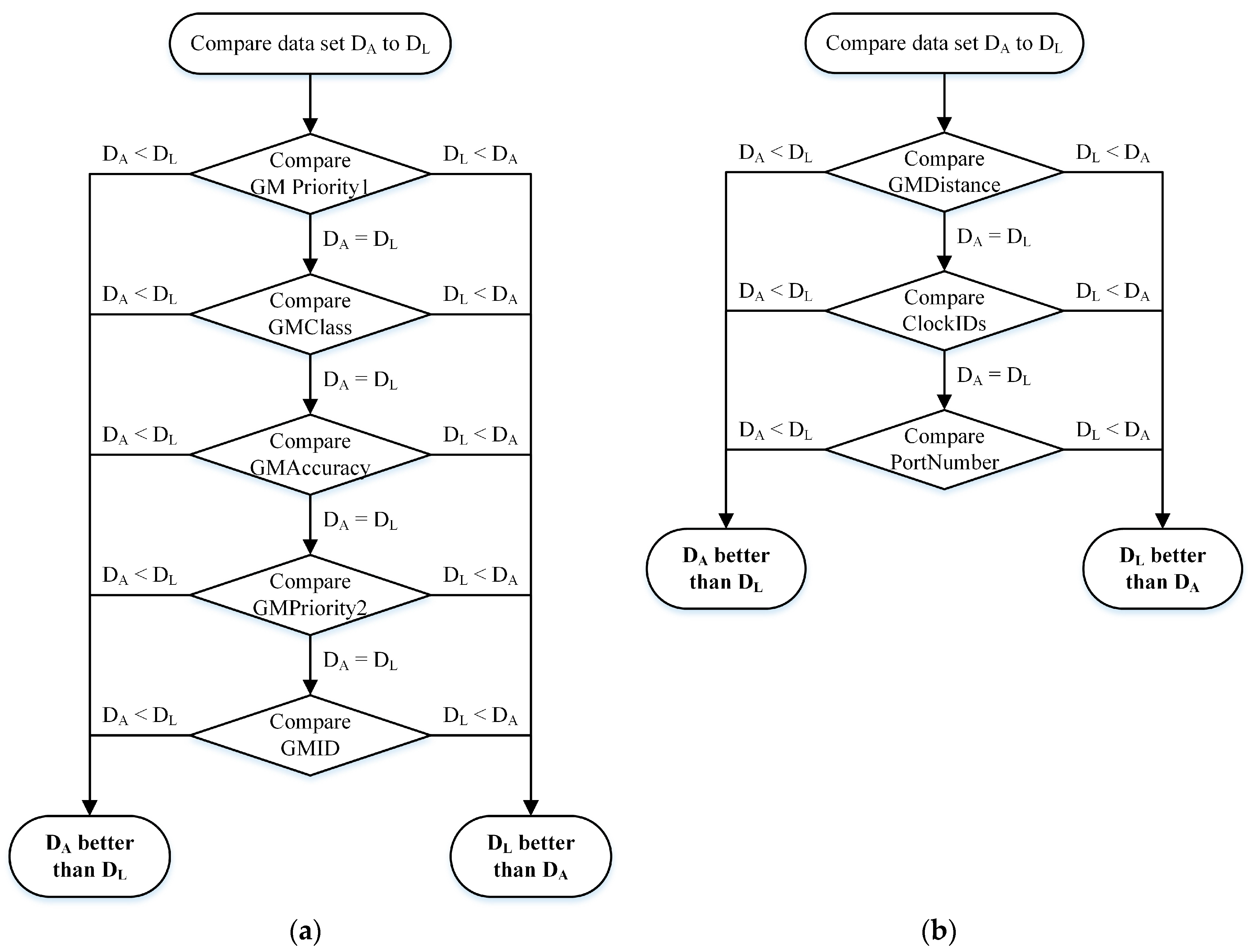 A Novel Algorithm for Establishing a Balanced Synchronization Hierarchy with Spare Masters ...