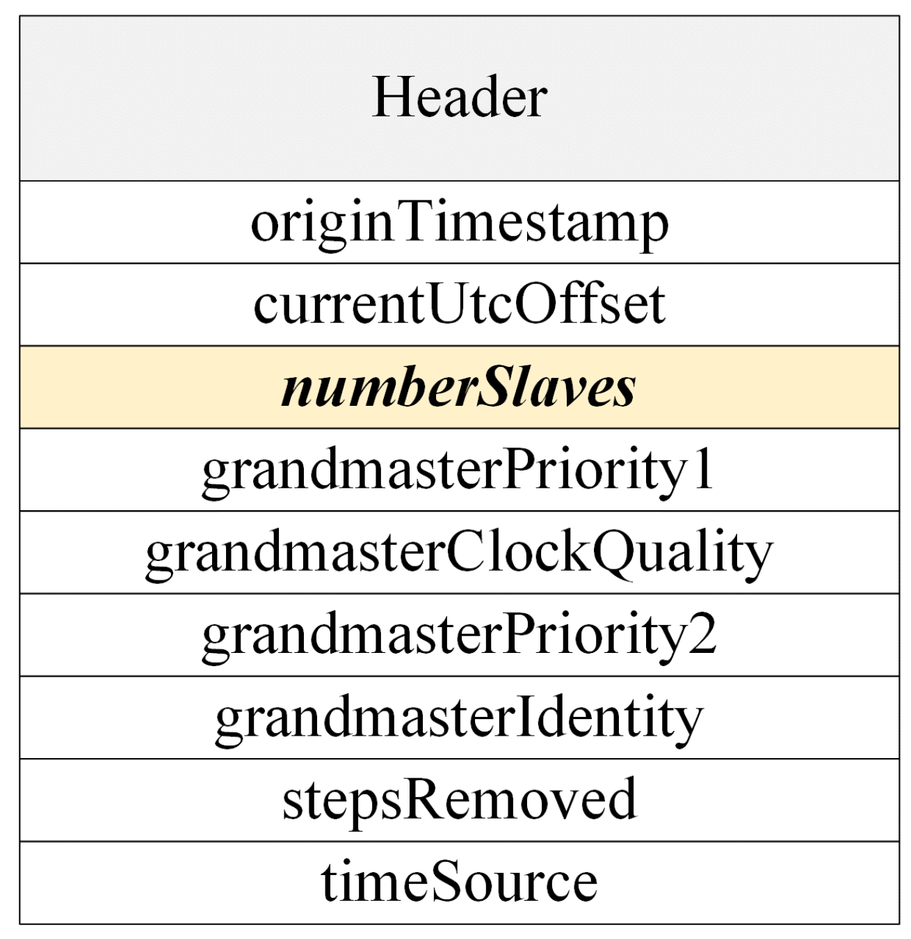 Energies | Free Full-Text | A Novel Algorithm for Establishing a ...