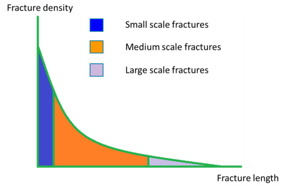 Integrating Embedded Discrete Fracture and Dual-Porosity, Dual-Permeability Methods to Simulate ...