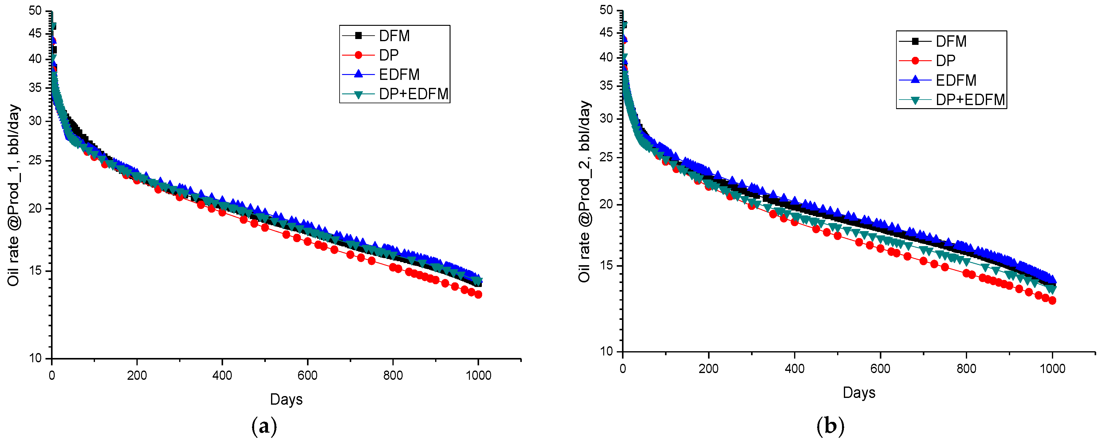 Integrating Embedded Discrete Fracture and Dual-Porosity, Dual ...
