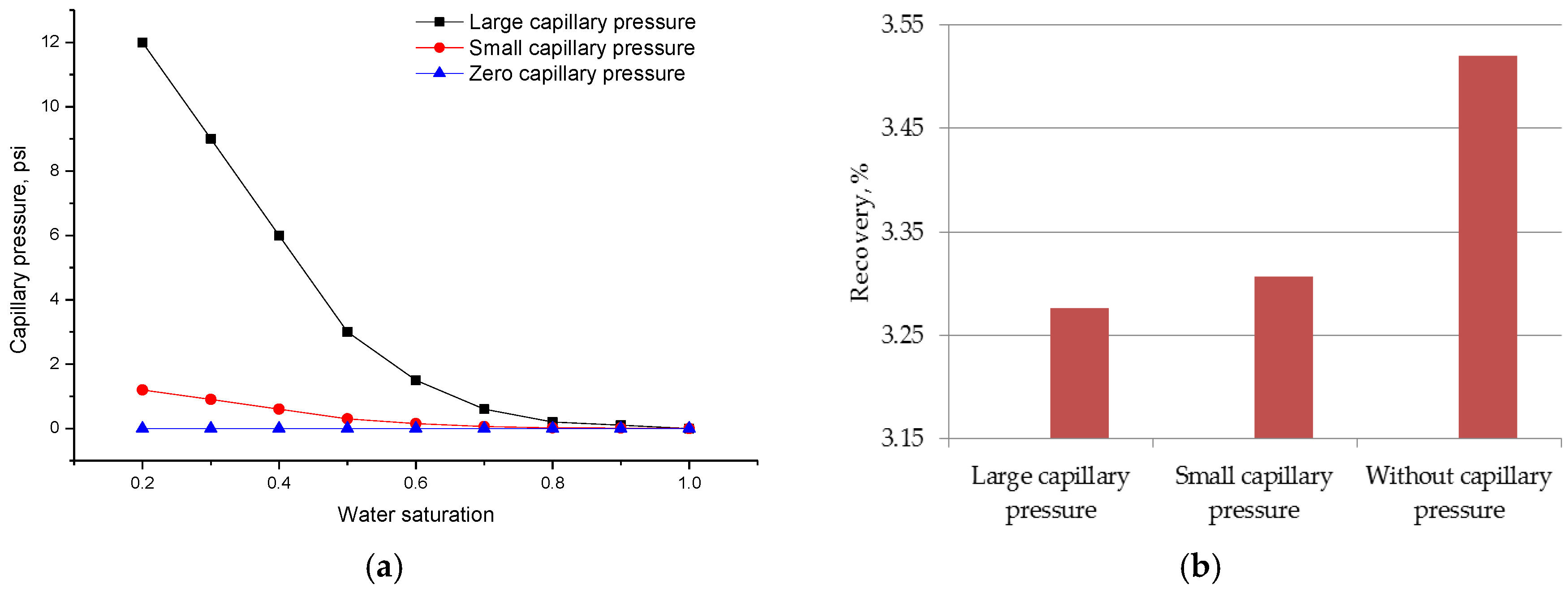 Integrating Embedded Discrete Fracture and Dual-Porosity, Dual-Permeability Methods to Simulate ...