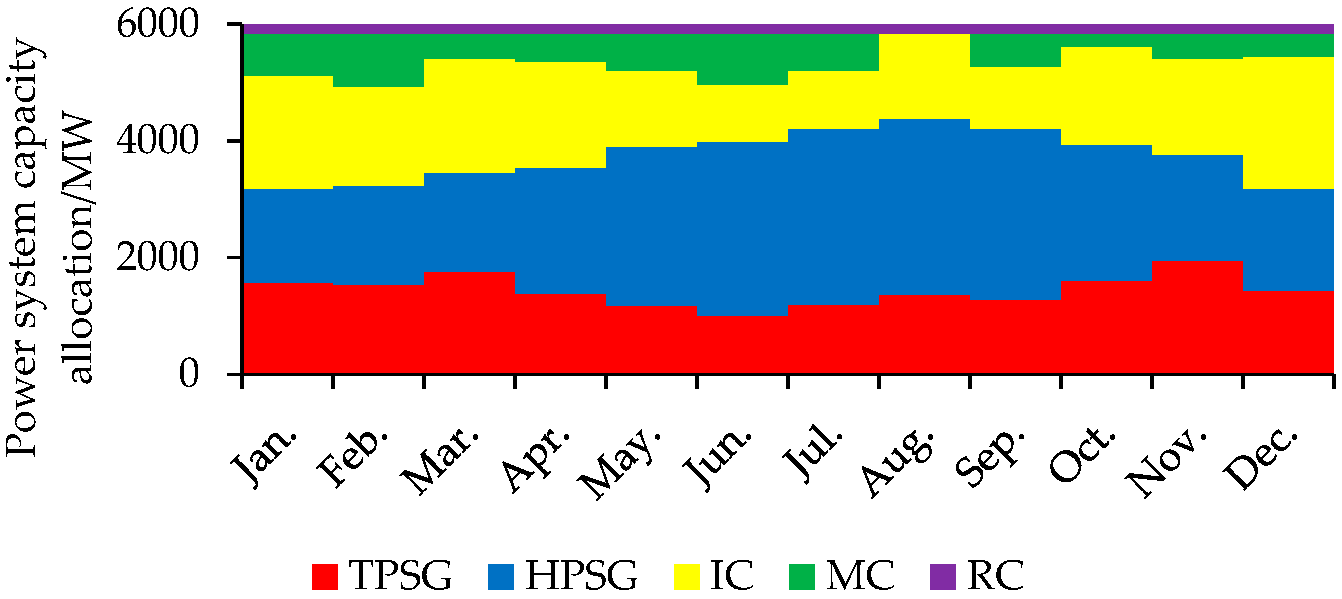 Study on Nested-Structured Load Shedding Method of Thermal Power ...
