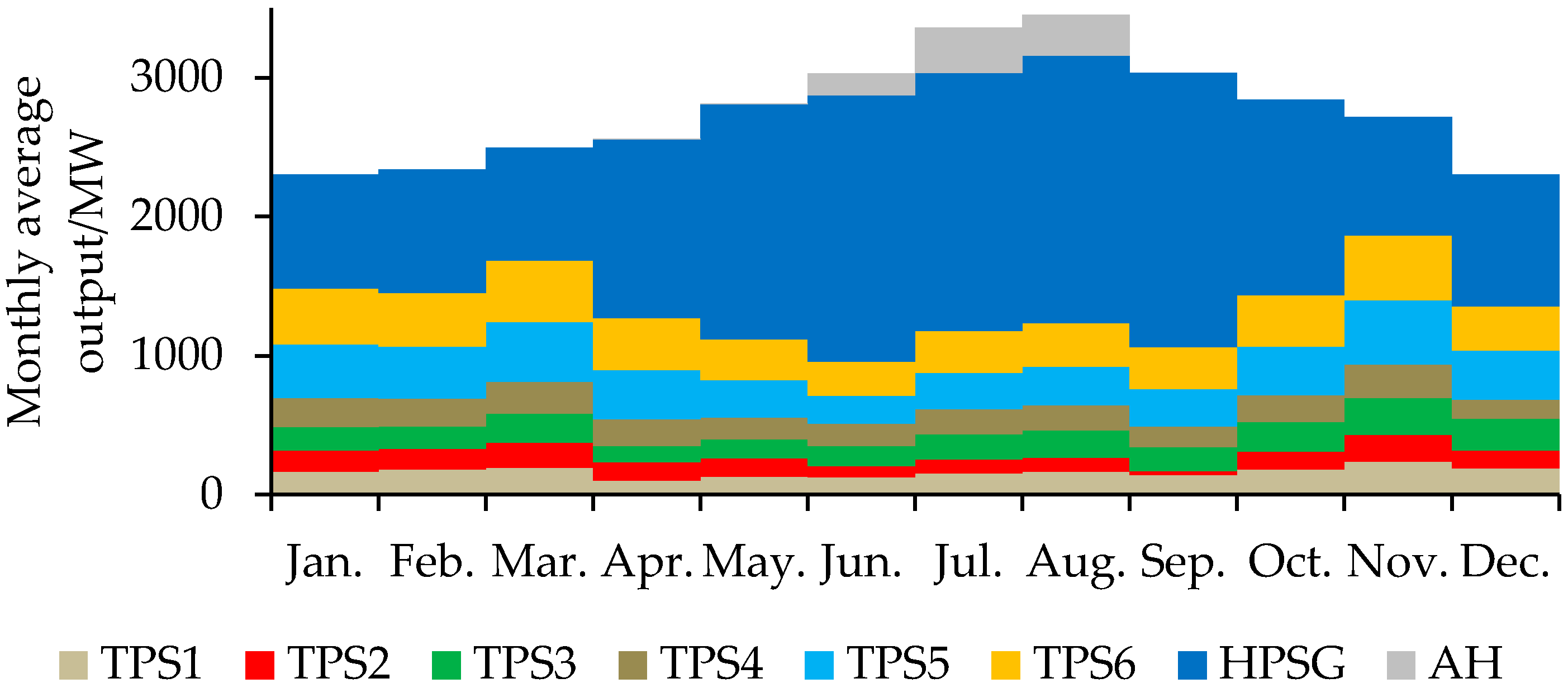 Study on Nested-Structured Load Shedding Method of Thermal Power ...