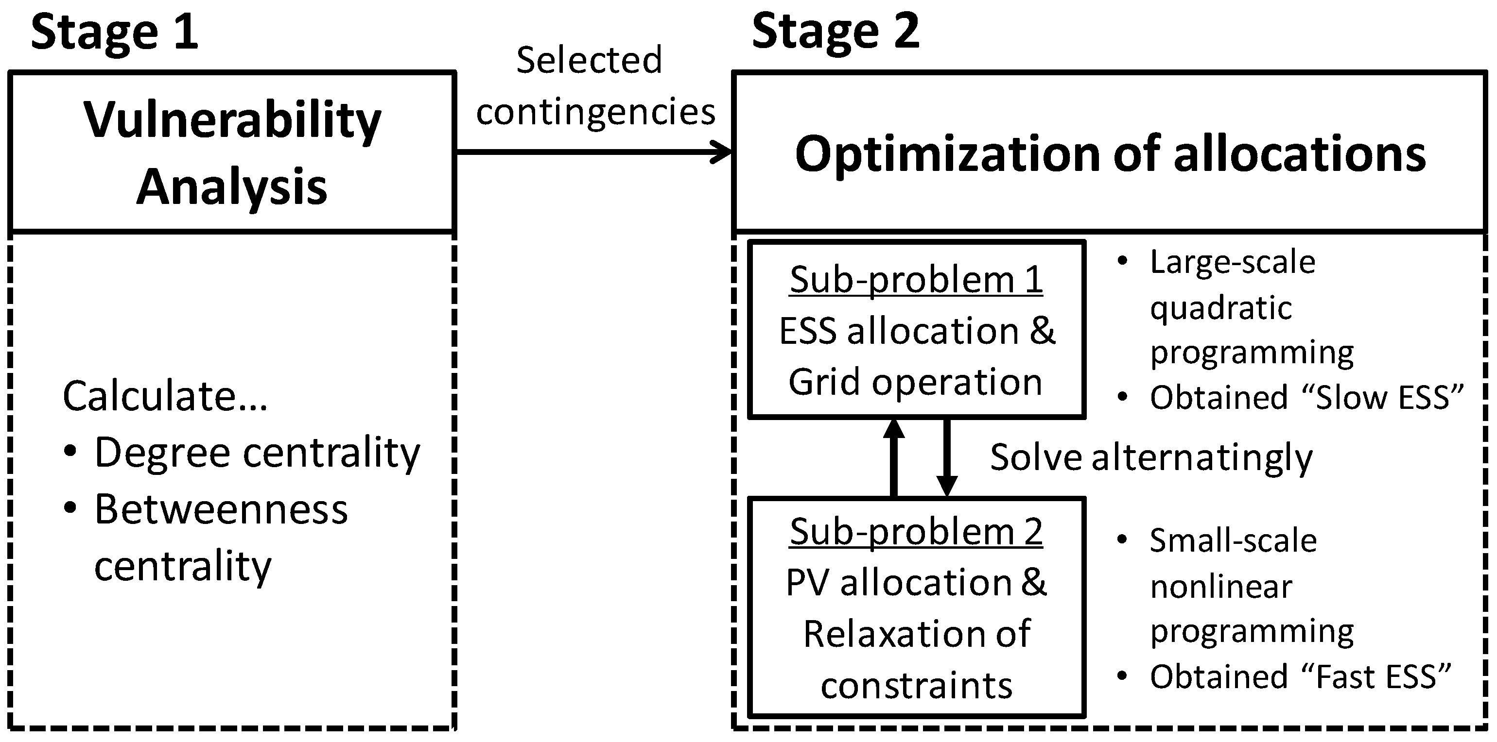 Energies | Free Full-Text | Optimal Allocation of Photovoltaic Systems and Energy Storage ...