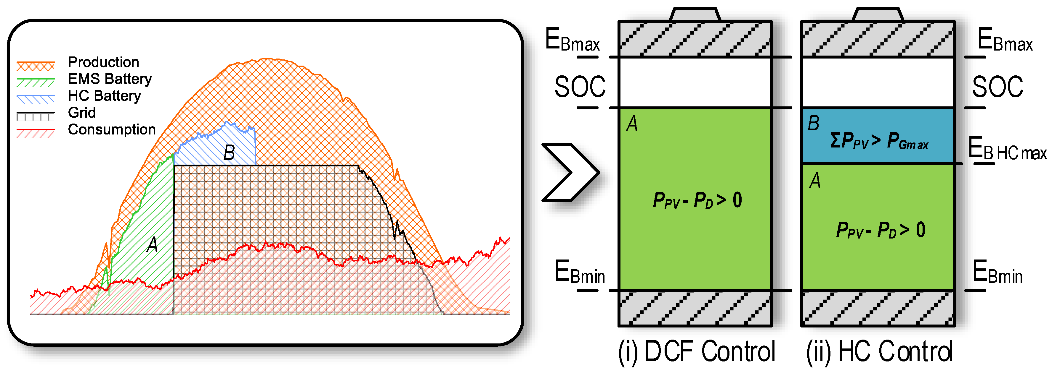 Energies | Free Full-Text | PV Hosting Capacity Analysis and ...